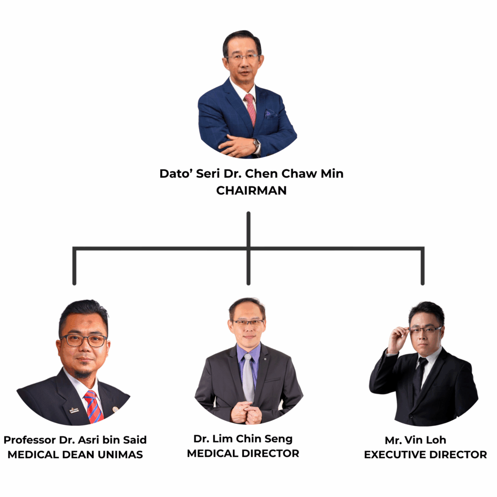 RCERT SDN BHD | Cell Therapy Research Company Malaysia